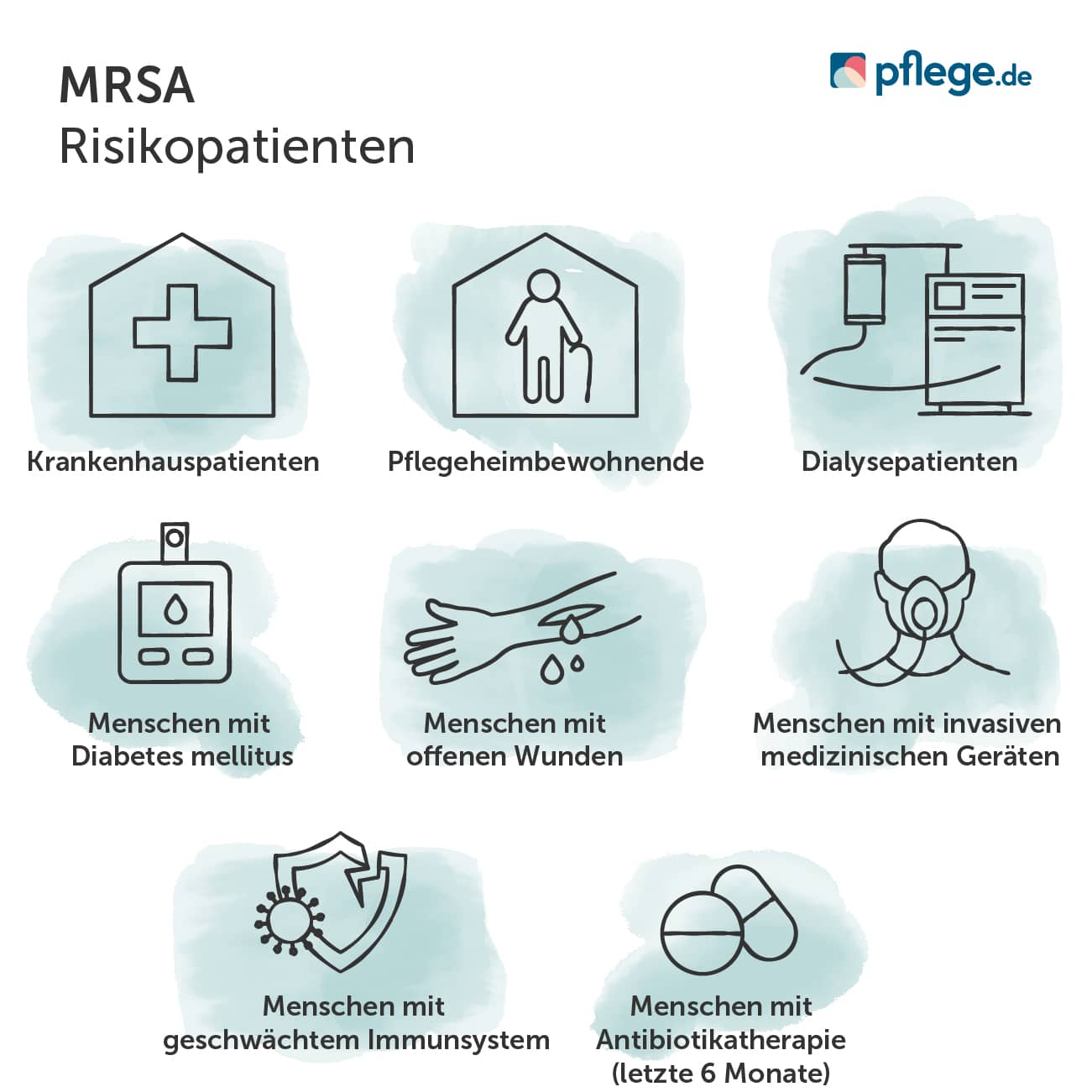 Mrsa Im Gesicht