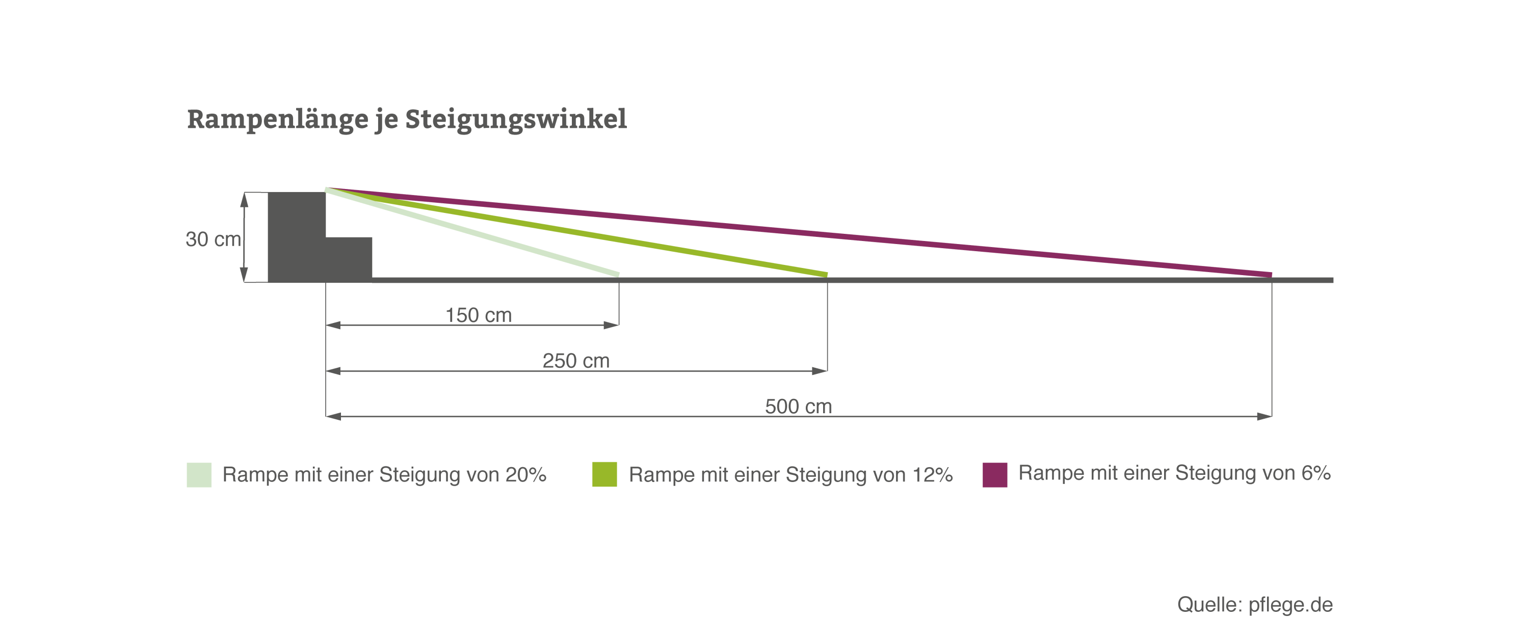 Rollstuhlrampe & Rampensystem » Auch bei Treppen mobil sein